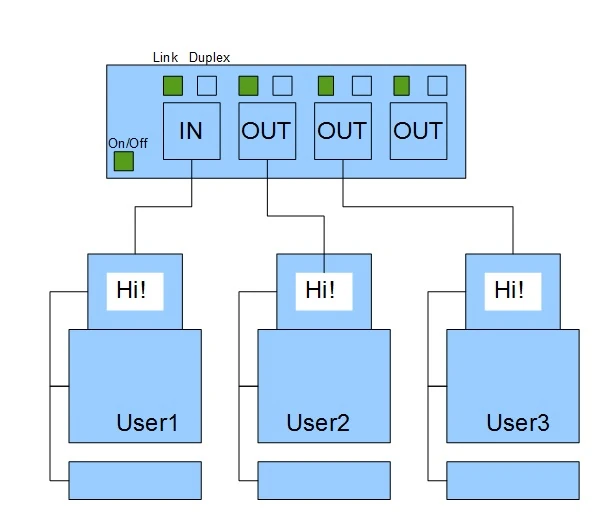 Hubs | BMET Wiki | Fandom