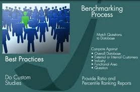 Benchmarking | BMET Wiki | Fandom