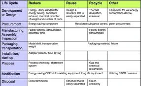 Equipment Life Cycle | BMET Wiki | Fandom