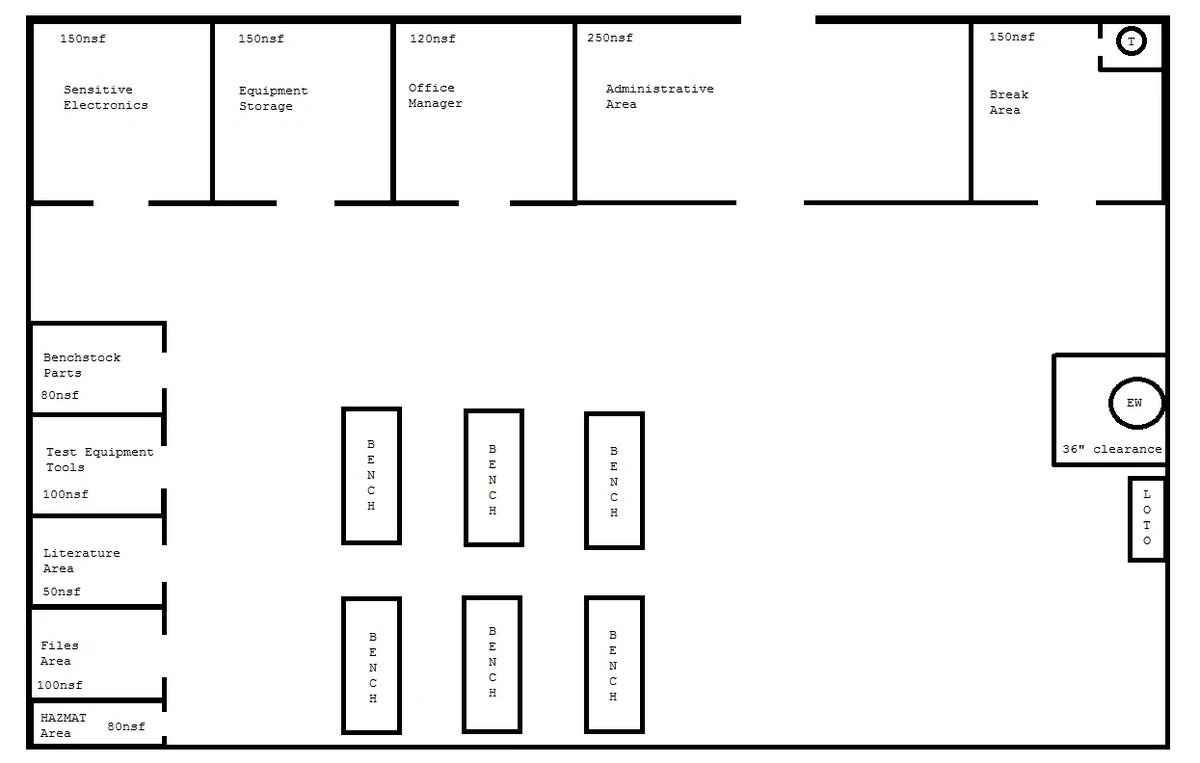 BMET Shop Design | BMET Wiki | Fandom