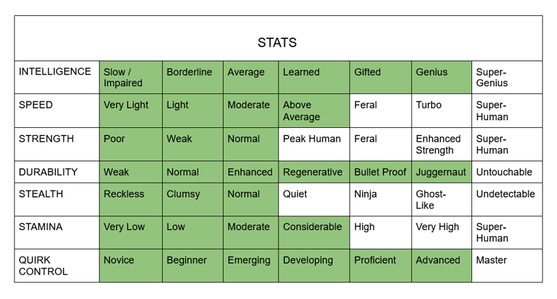 Izuku Midoriya | BNHA Weasy AU Wiki | Fandom