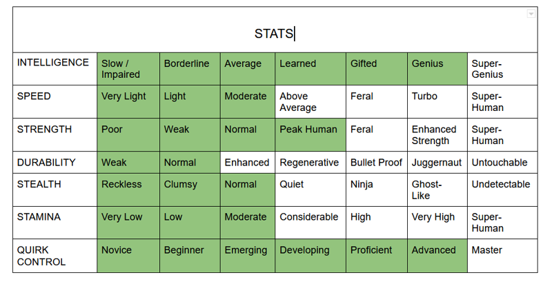 Sen Kaibara | BNHA Weasy AU Wiki | Fandom