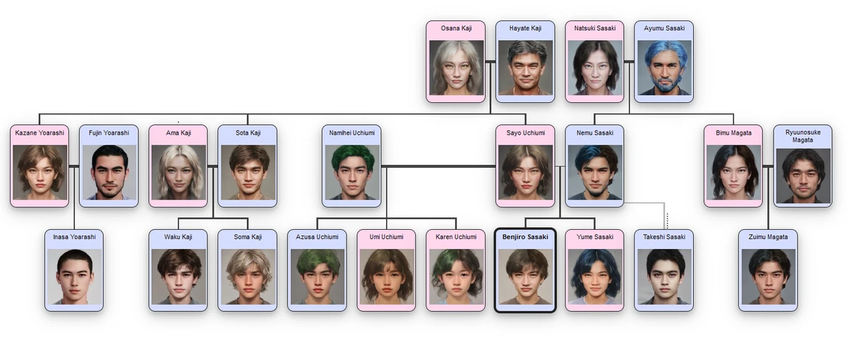 Category:Sasaki Family | BNHA Weasy AU Wiki | Fandom