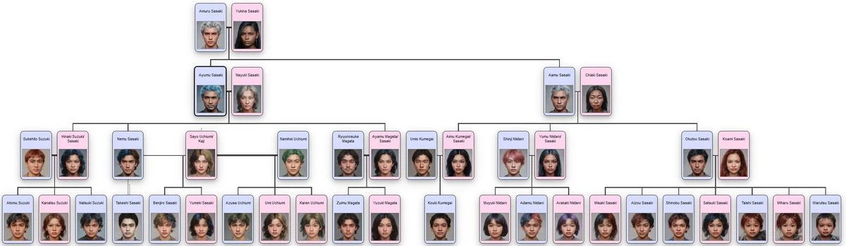 Category:Sasaki Family | BNHA Weasy AU Wiki | Fandom