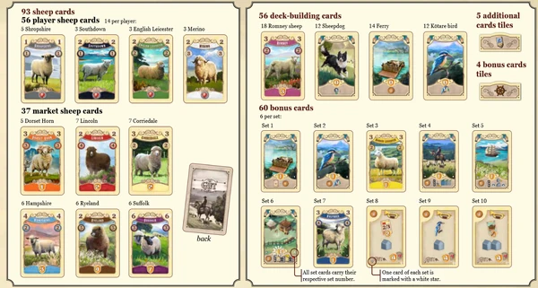 Great Western Trail: New Zealand/Cards | Board Games Wiki | Fandom
