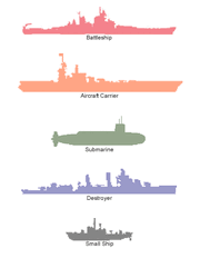 Battleship | Board Games Wiki | Fandom