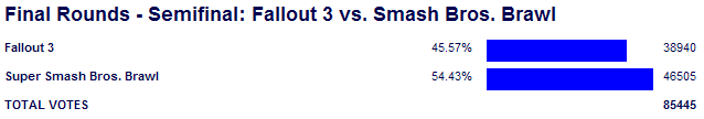 (1)Fallout 3 vs (2)Super Smash Bros. Brawl 2010 | Board 8 Wiki | Fandom