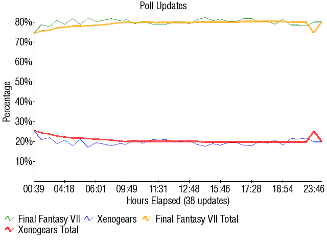 (1)Final Fantasy VII vs (9)Xenogears 2004 | Board 8 Wiki | Fandom