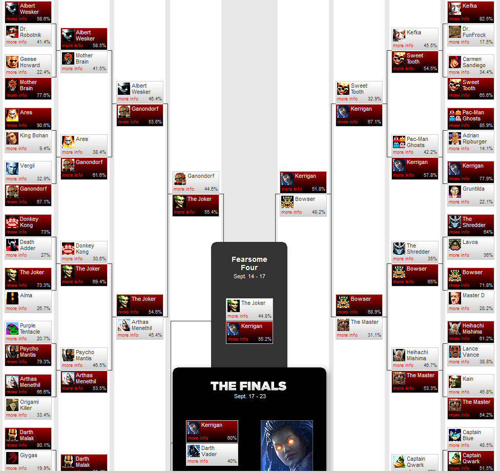 Gamespot 2010 Contest | Board 8 Wiki | Fandom
