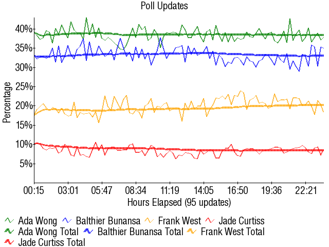 Ada Wong vs Balthier Bunansa vs Frank West vs Jade Curtiss 2007 | Board ...