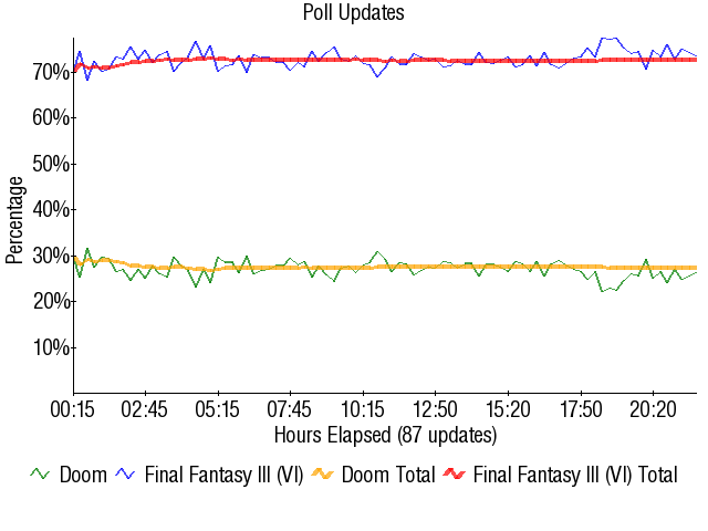 (10)Doom vs (2)Final Fantasy VI 2004 | Board 8 Wiki | Fandom