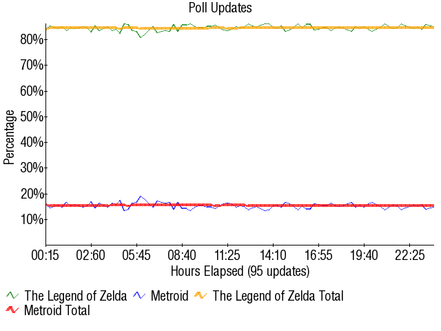 (1)The Legend of Zelda vs (2)Metroid 2006 | Board 8 Wiki | Fandom