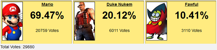 (1)Mario vs (18)Duke Nukem vs (27)Fawful 2013 | Board 8 Wiki | Fandom