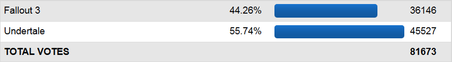 (3)Fallout 3 vs (6)Undertale 2015 | Board 8 Wiki | Fandom