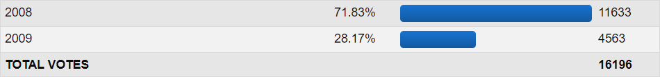 2008 vs 2009 | Board 8 Wiki | Fandom