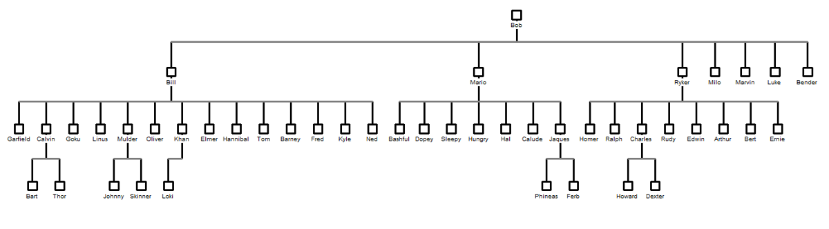 Bob Family Tree | Bobiverse Wiki | Fandom