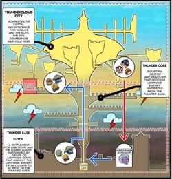 Planet Gur'latan | Boboiboy Wiki | Fandom