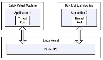 Android/Binder | Bodge-it Wiki | Fandom