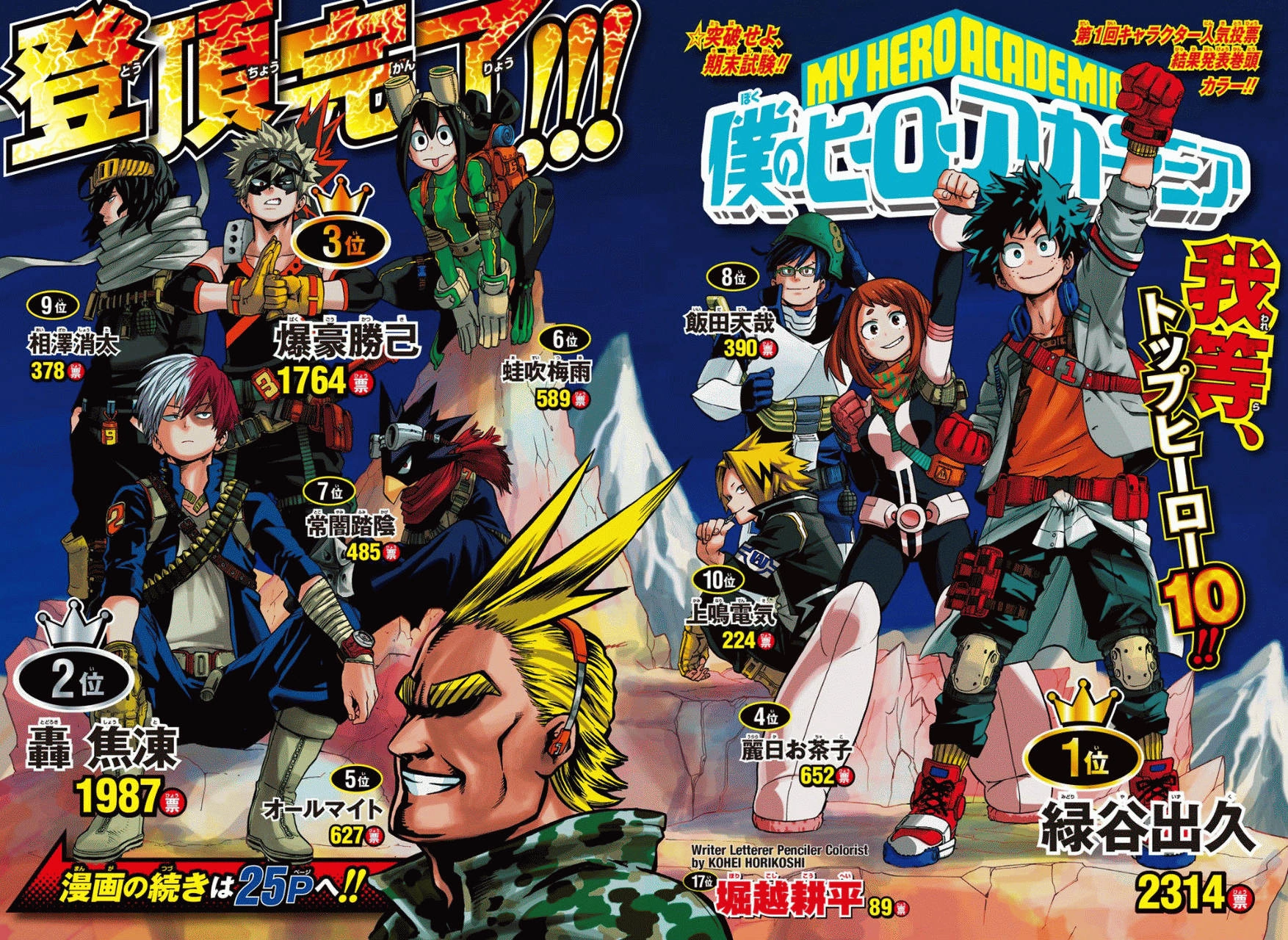 Encuestas de popularidad | My Hero Academia Wiki | Fandom