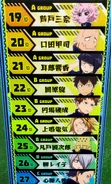 Kosei Tsuburaba/Image Gallery | My Hero Academia Wiki | Fandom