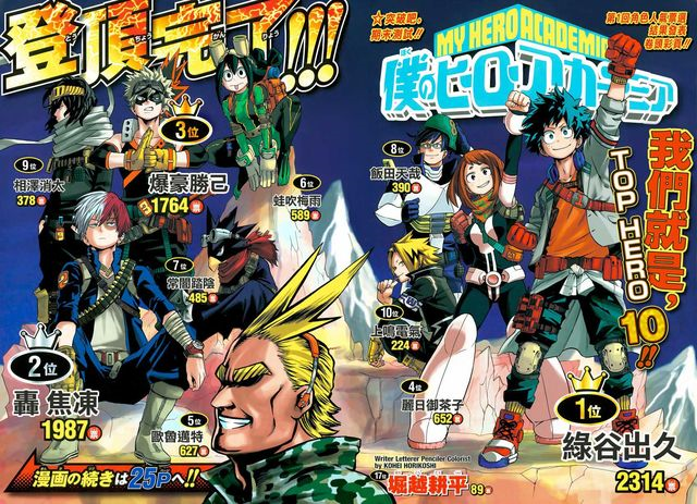 Pesquisa de Popularidade | Wikia Boku no Hero Academia | Fandom