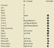 Bomb Rush Cyberfunk | Bomb Rush Cyberfunk Wiki | Fandom