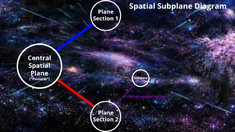 Subspace | Bones Lore Wiki | Fandom