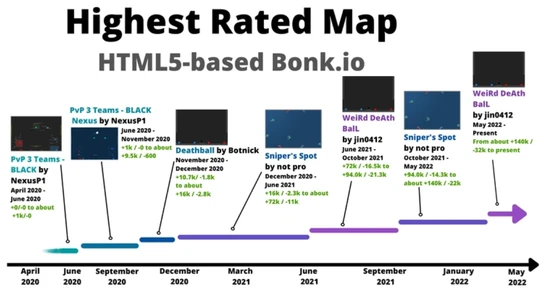 Map | Bonk.io Wiki | Fandom