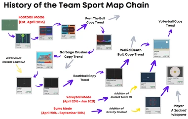 Map Categorisation Project | Bonk.io Wiki | Fandom