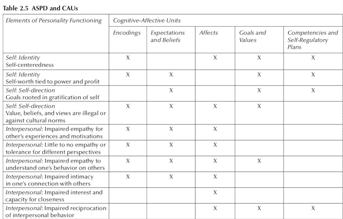 ASPD | Wiki Boogie Woogie Kaisen | Fandom