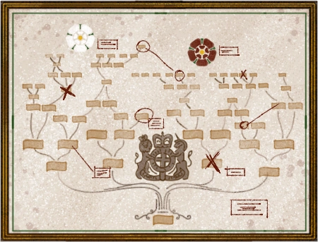 Genealogical Chart | Book of Hours Wiki | Fandom
