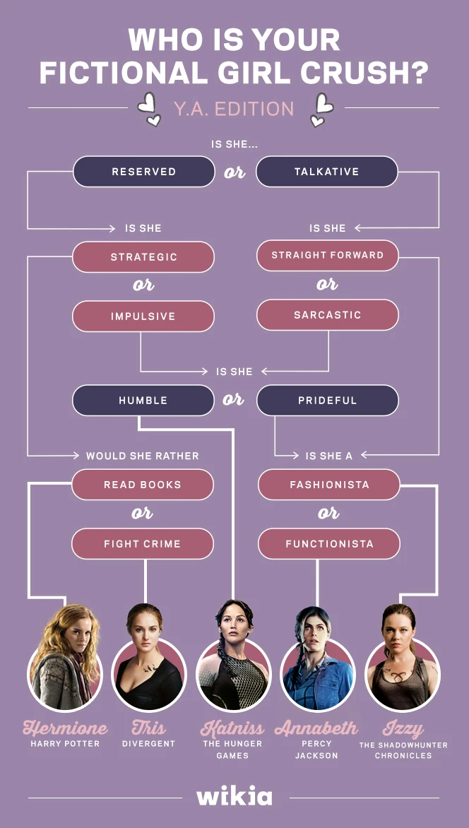 User blog:Asnow89/Who is YOUR Fictional Girl Crush Chart | Book Club ...