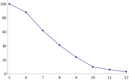 Challenge Level | Bookofaberoth Wiki | Fandom