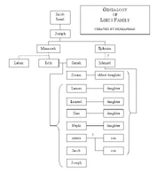 Laban | The Book of Mormon Wiki | Fandom