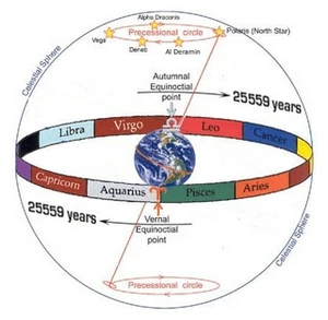Eighth heaven | Books of Enoch Wiki | Fandom