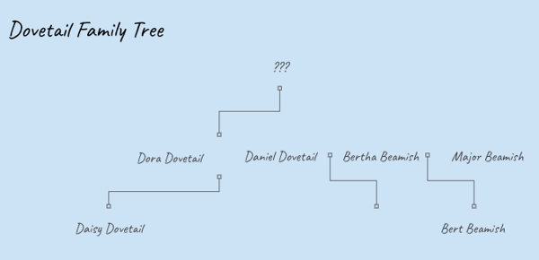 Daisy Dovetail | The Ickabog Wiki | Fandom