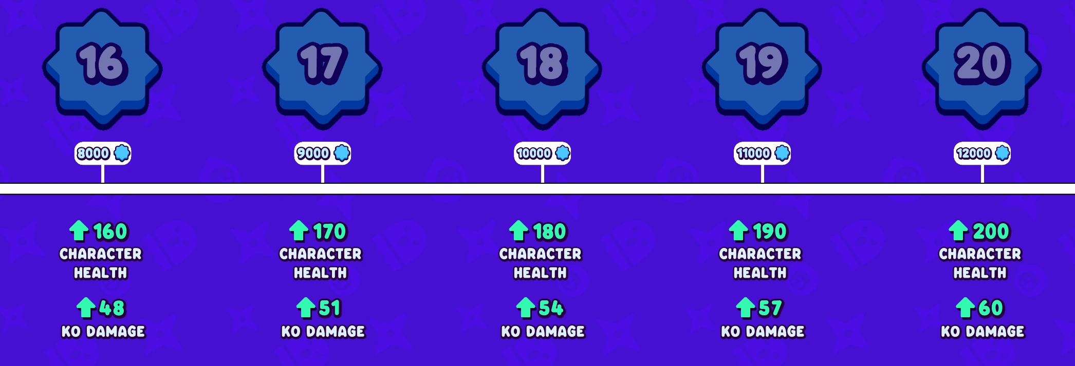 Levels | Boom Slingers Wiki | Fandom