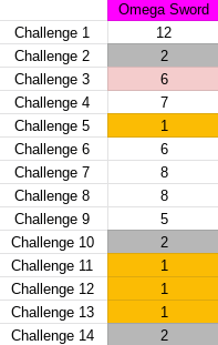 Omega Sword | Boondoggle Of Many And One Wiki | Fandom
