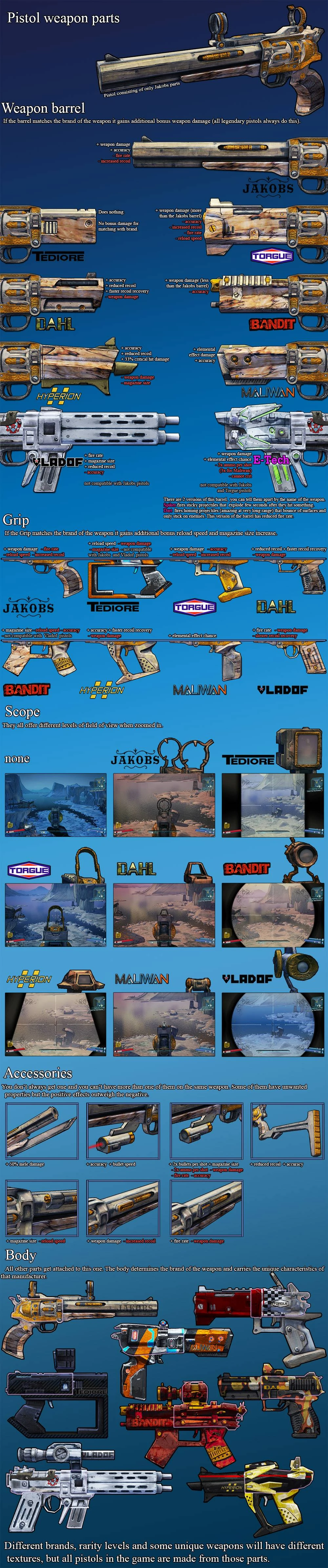 Оружие (Borderlands 2)/Галерея | Borderlands Wiki | Fandom