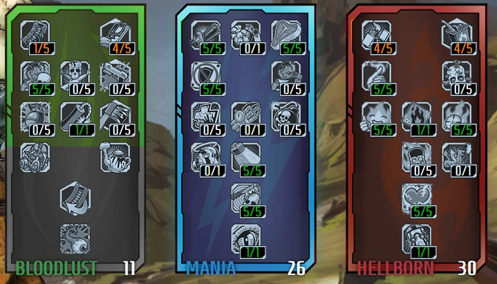 Category:Krieg Builds | Borderlands Wiki | Fandom