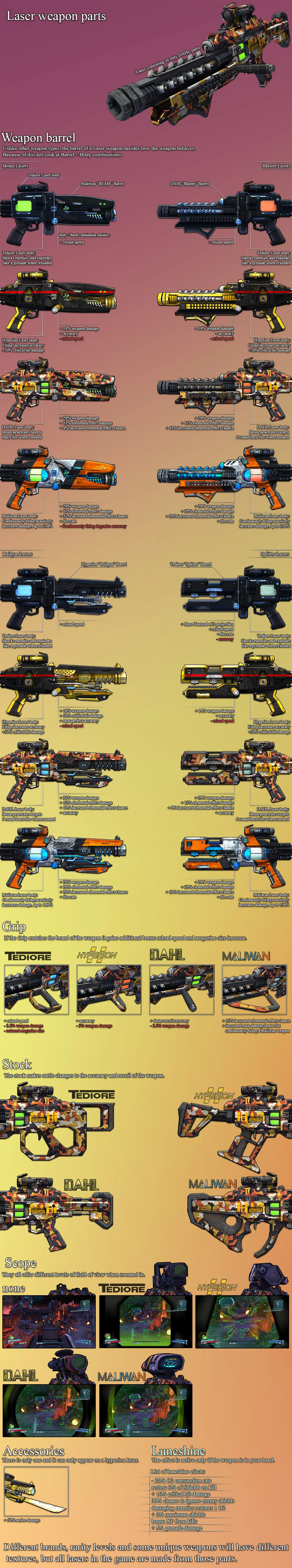 Лазерное оружие | Borderlands Wiki | Fandom