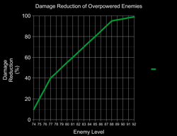 Digistruct Peak Challenge | Borderlands Wiki | Fandom