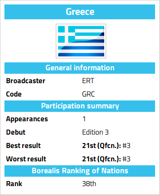 Greece | Borealis Song Contest Wiki | Fandom
