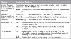 AV20-AV35-AVM Control Consoles | Bose Wikia | Fandom