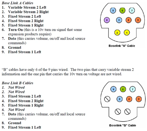 BoseLink | Bose Wikia | Fandom
