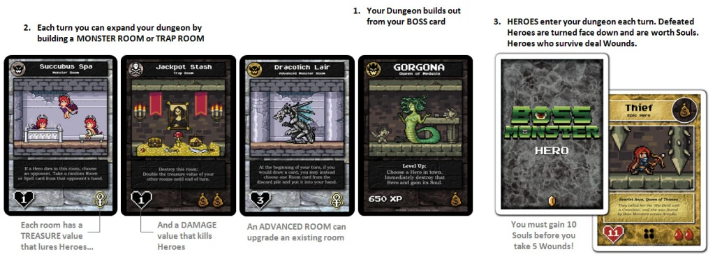 Dungeons | Boss Monster the Dungeon-Building Card Game Wiki | Fandom