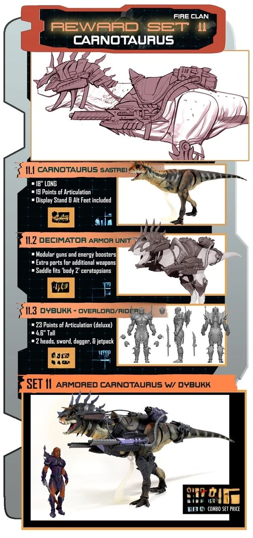 Cyberzoic Carnotaurus Set | Beasts of the Mesozoic Wiki | Fandom