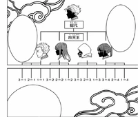 Shishitoren (chapter) | Wind Breaker Wiki | Fandom