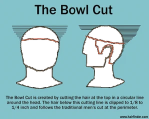 Bowl haircut Wiki | Fandom