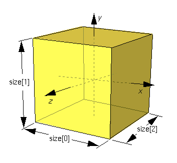 Mathematical Box | Boxes Wiki | Fandom